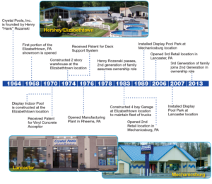 Company History-Celebrating Our 60th Anniversary-1964-2024 - Crystal ...